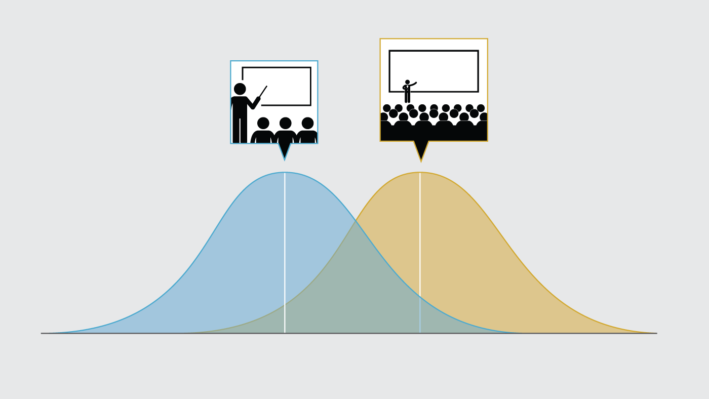 The ‘class size paradox’: How individual- and group-level perspectives ...