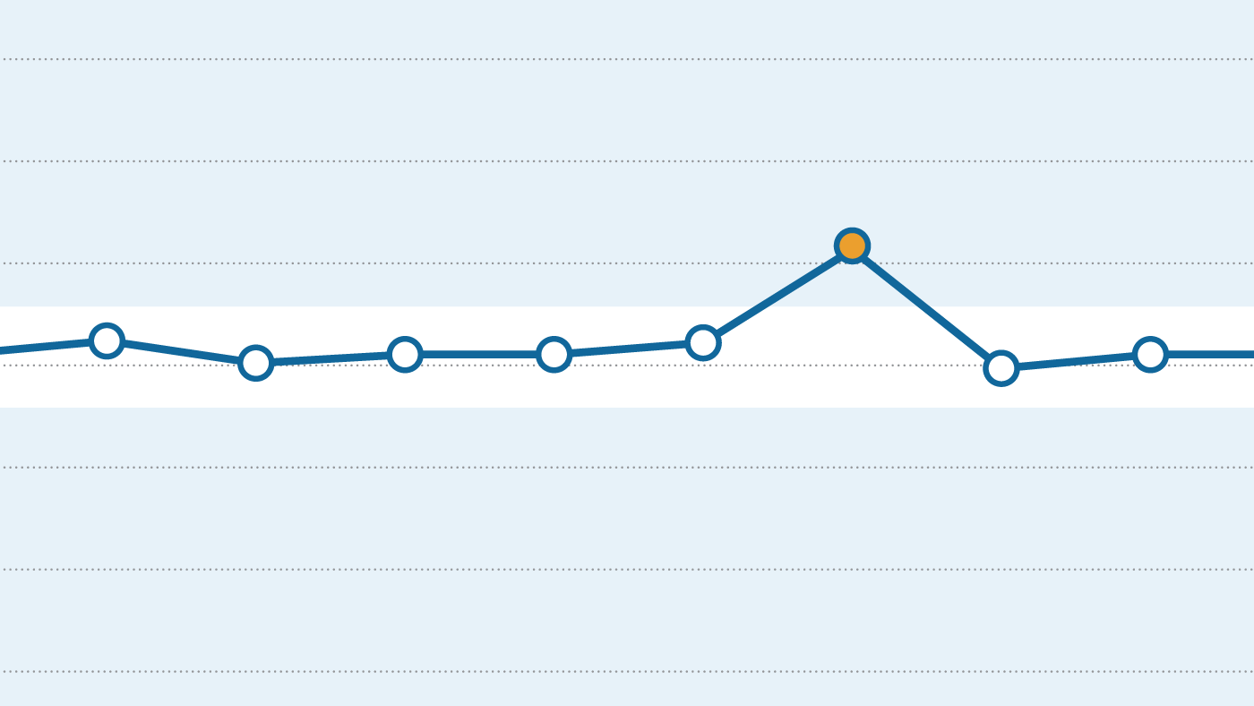 Assessing the consistency of online opt-in polls | Pew Research Center ...