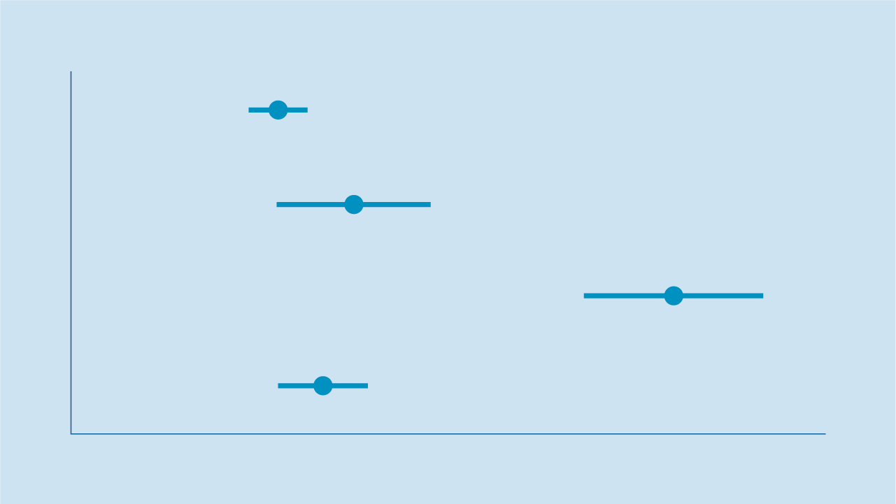 Why Pew Research Center will display margins of error in some graphics ...