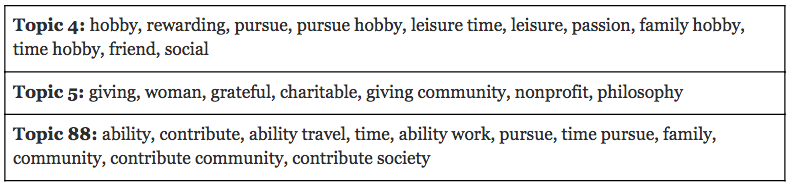 Making sense of topic models | Pew Research Center | Decoded