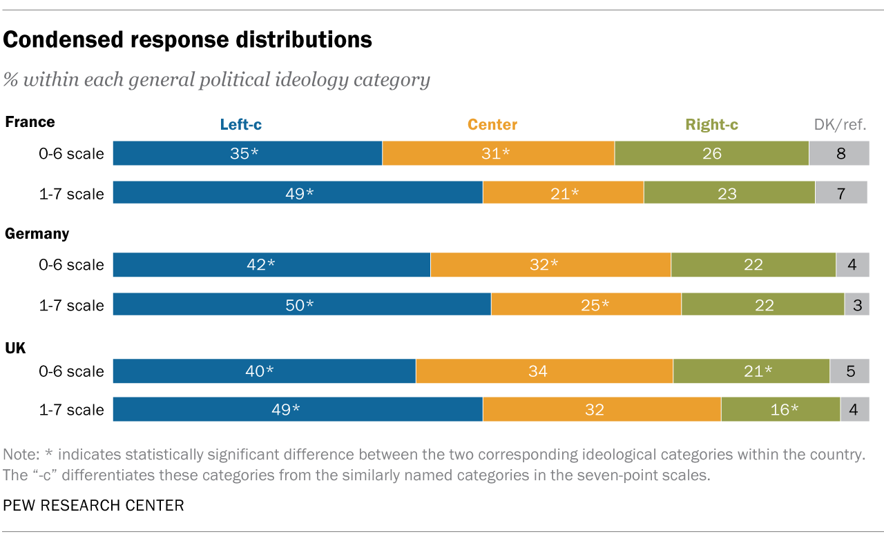 On a scale from 1 to 10, how much do the numbers used in survey scales ...