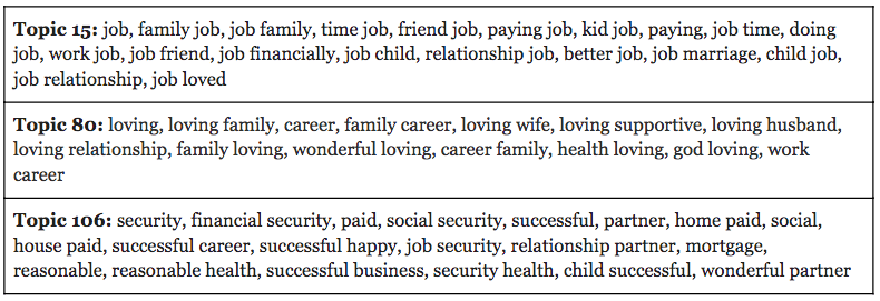 Making sense of topic models | Pew Research Center | Decoded