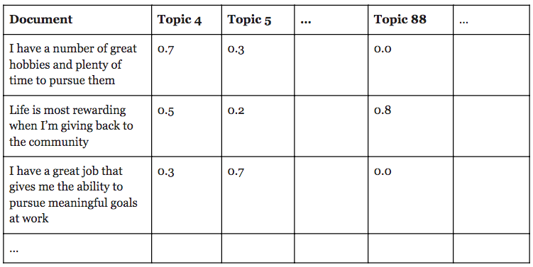An intro to topic models for text analysis | Pew Research Center | Decoded