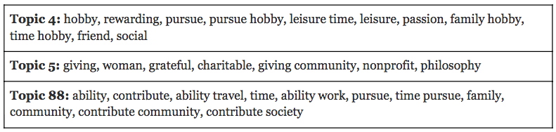 An intro to topic models for text analysis | Pew Research Center | Decoded