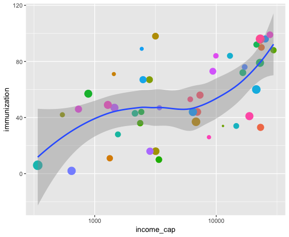 Using APIs to collect website data | Pew Research Center | Decoded