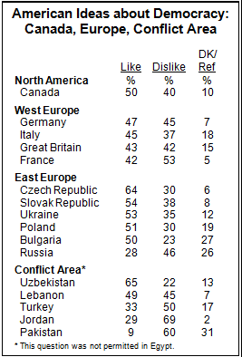 Chapter 4: Global Publics View the United States | Pew Research Center