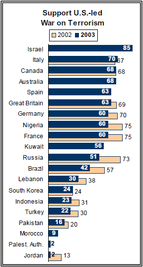 Chapter 1. Post-War Opinions | Pew Research Center