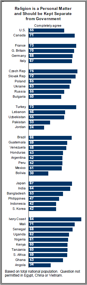 Chapter 2. Muslim Opinion on Government and Social Issues | Pew ...
