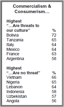 Chapter 4. Globalization with Few Discontents? | Pew Research Center
