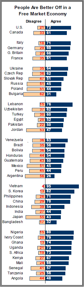 Chapter 6. Social and Economic Values | Pew Research Center