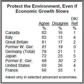 Chapter 6. Social and Economic Values | Pew Research Center