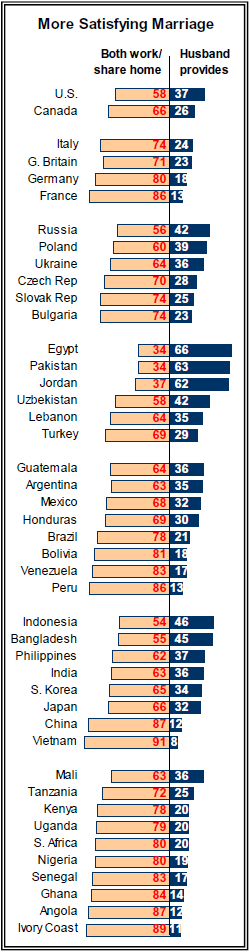 Chapter 6. Social and Economic Values | Pew Research Center