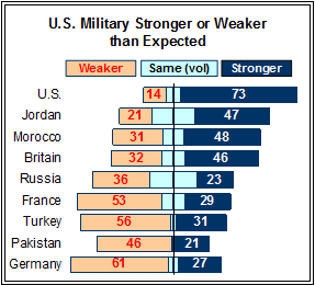 Survey Report | Pew Research Center