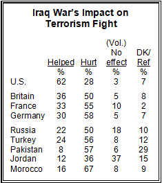 Survey Report | Pew Research Center