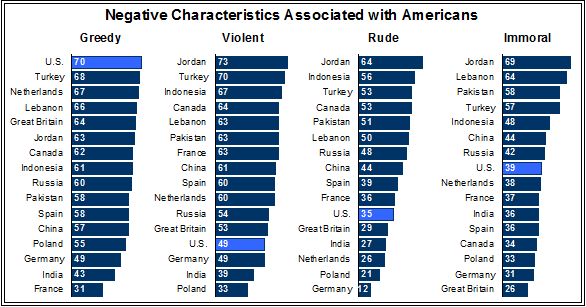 Chapter 2. Image of the American People | Pew Research Center