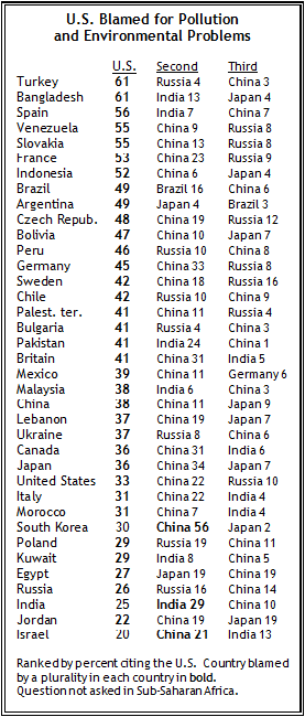 Chapter 2. Global Threats: The World’s Shifting Agenda | Pew Research ...