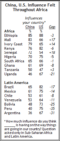 Chapter 3. Views of China and Its Increasing Influence | Pew Research ...