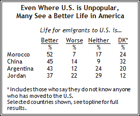 Chapter 1. Views of the U.S. and American Foreign Policy | Pew Research ...