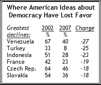 Chapter 1. Views of the U.S. and American Foreign Policy | Pew Research ...