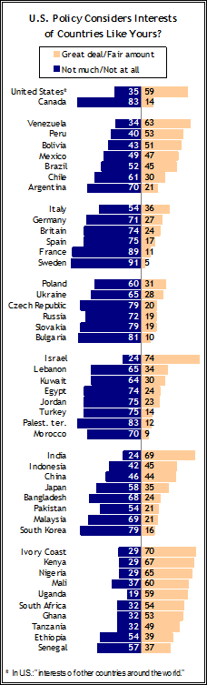 Chapter 1. Views of the U.S. and American Foreign Policy | Pew Research ...