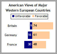 Chapter 7. Europe | Pew Research Center