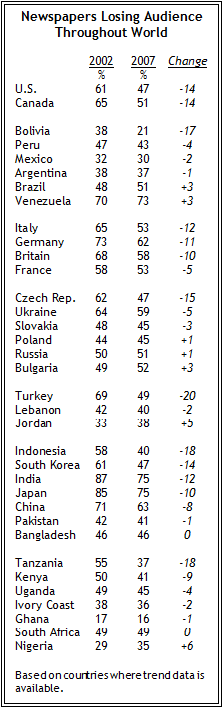 Chapter 7. Where People Get Their News | Pew Research Center