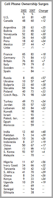 Chapter 8. Computers and Technology | Pew Research Center
