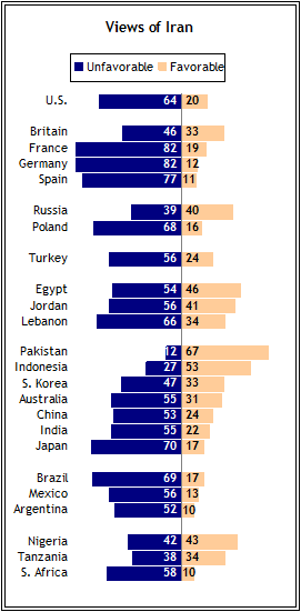 Chapter 6. Views of Iran | Pew Research Center