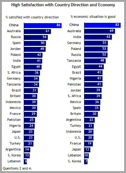 Chapter 2. National Issues | Pew Research Center