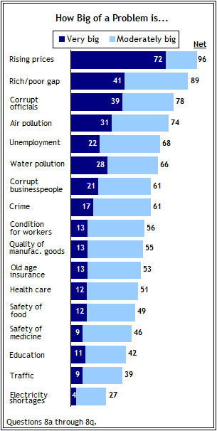 Chapter 2. National Issues | Pew Research Center