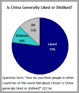 Chapter 3. China and the World | Pew Research Center