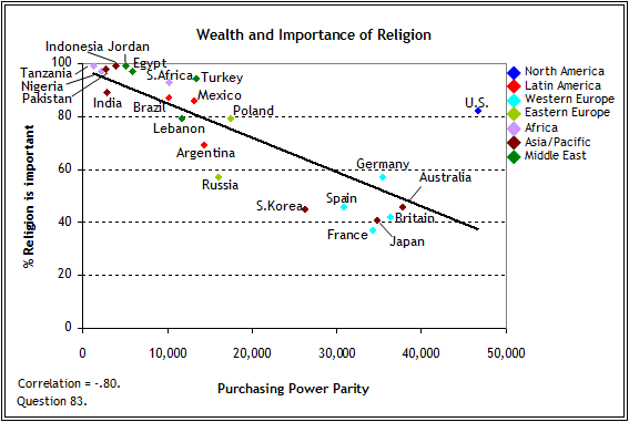 Chapter 2. Religiosity | Pew Research Center