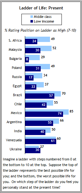 Chapter 4. Life Satisfaction | Pew Research Center