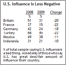 Chapter 1. Views of the U.S. and American Foreign Policy | Pew Research ...