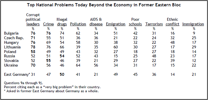 Chapter 10. Rating Country Conditions and Leaders | Pew Research Center