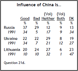 Chapter 8. Views of Other Countries and Organizations | Pew Research Center