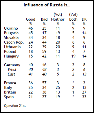 Chapter 8. Views of Other Countries and Organizations | Pew Research Center