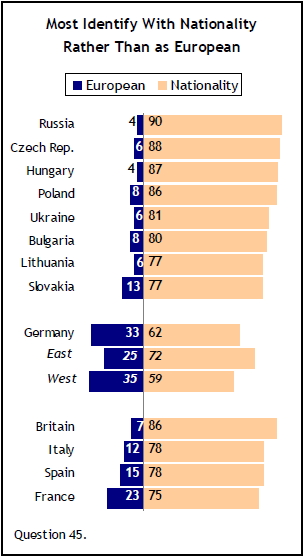 Chapter 7. Nationalism | Pew Research Center