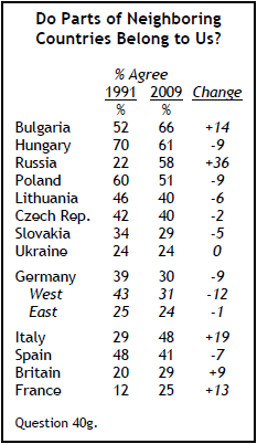 Chapter 7. Nationalism | Pew Research Center