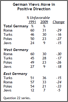 Chapter 6. Opinions of Ethnic and Religious Minorities | Pew Research ...