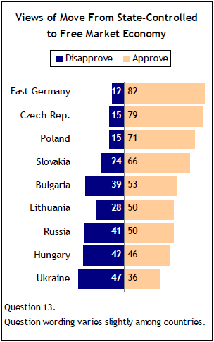Chapter 4. Economic Values | Pew Research Center