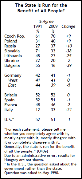 Chapter 3. Evaluating Democracy | Pew Research Center