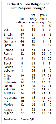 Chapter 1. Views of the U.S. and American Foreign Policy | Pew Research ...