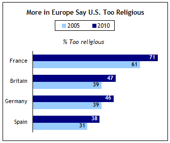 Chapter 1. Views of the U.S. and American Foreign Policy | Pew Research ...