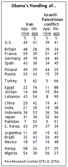 Chapter 2. Views of President Barack Obama | Pew Research Center
