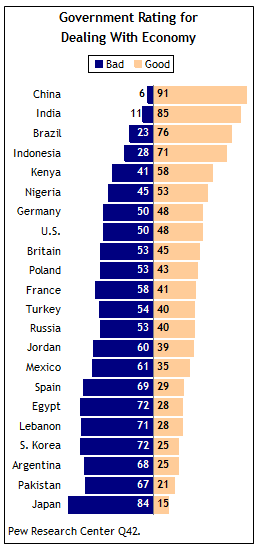 Chapter 3. Economic Issues | Pew Research Center