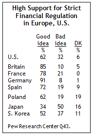Chapter 3. Economic Issues | Pew Research Center