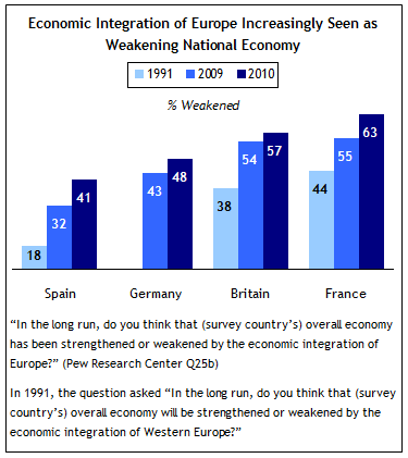 Chapter 3. Economic Issues | Pew Research Center