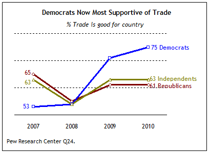 Chapter 3. Economic Issues | Pew Research Center