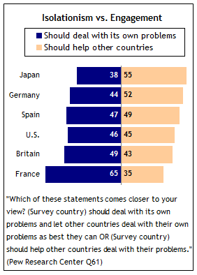 Chapter 9. Other Findings | Pew Research Center
